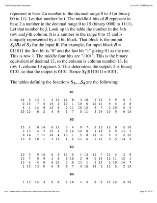The des algorithm illustrated | PDF