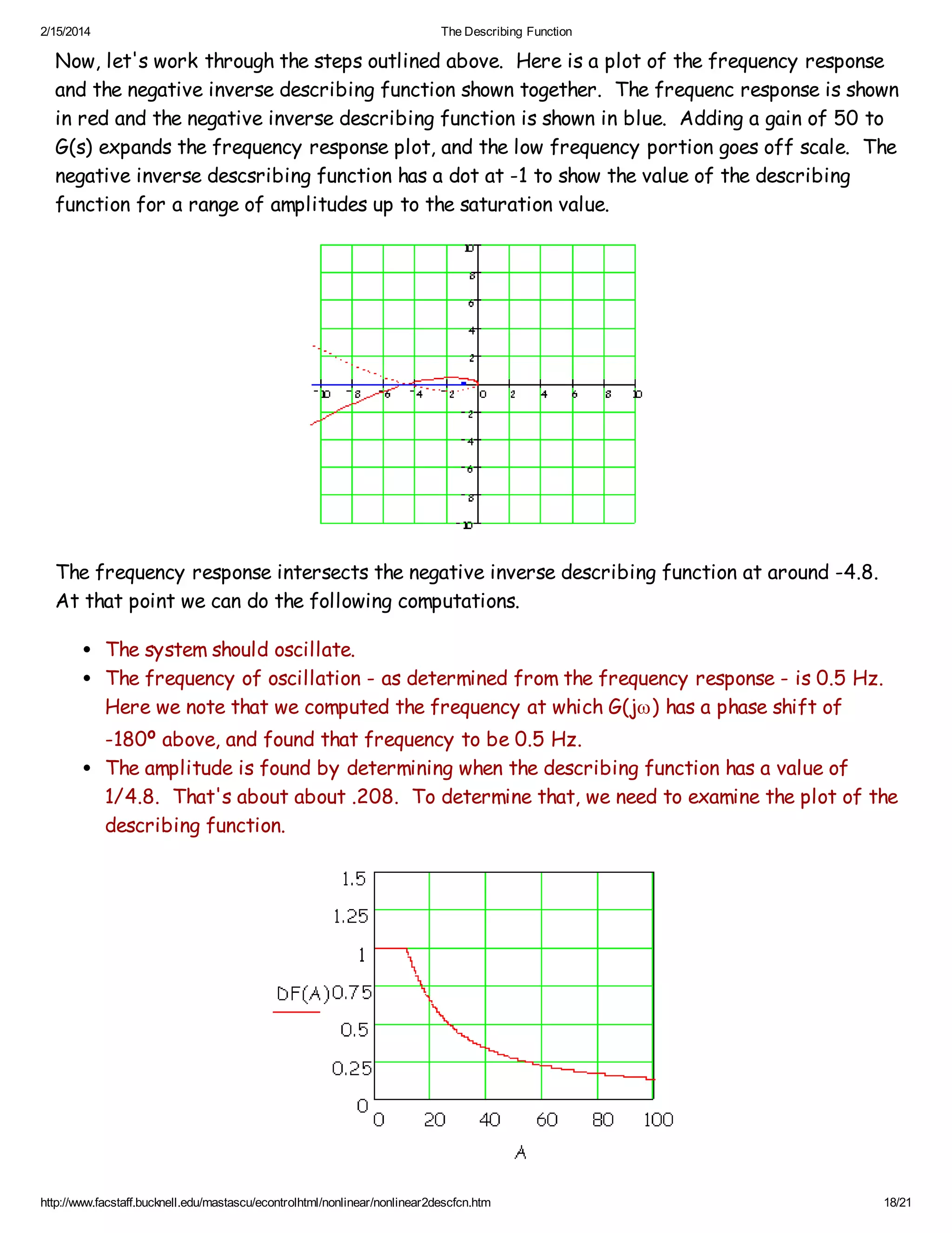 The describing function | PDF