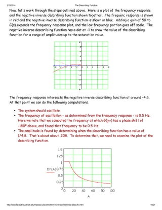 The describing function | PDF