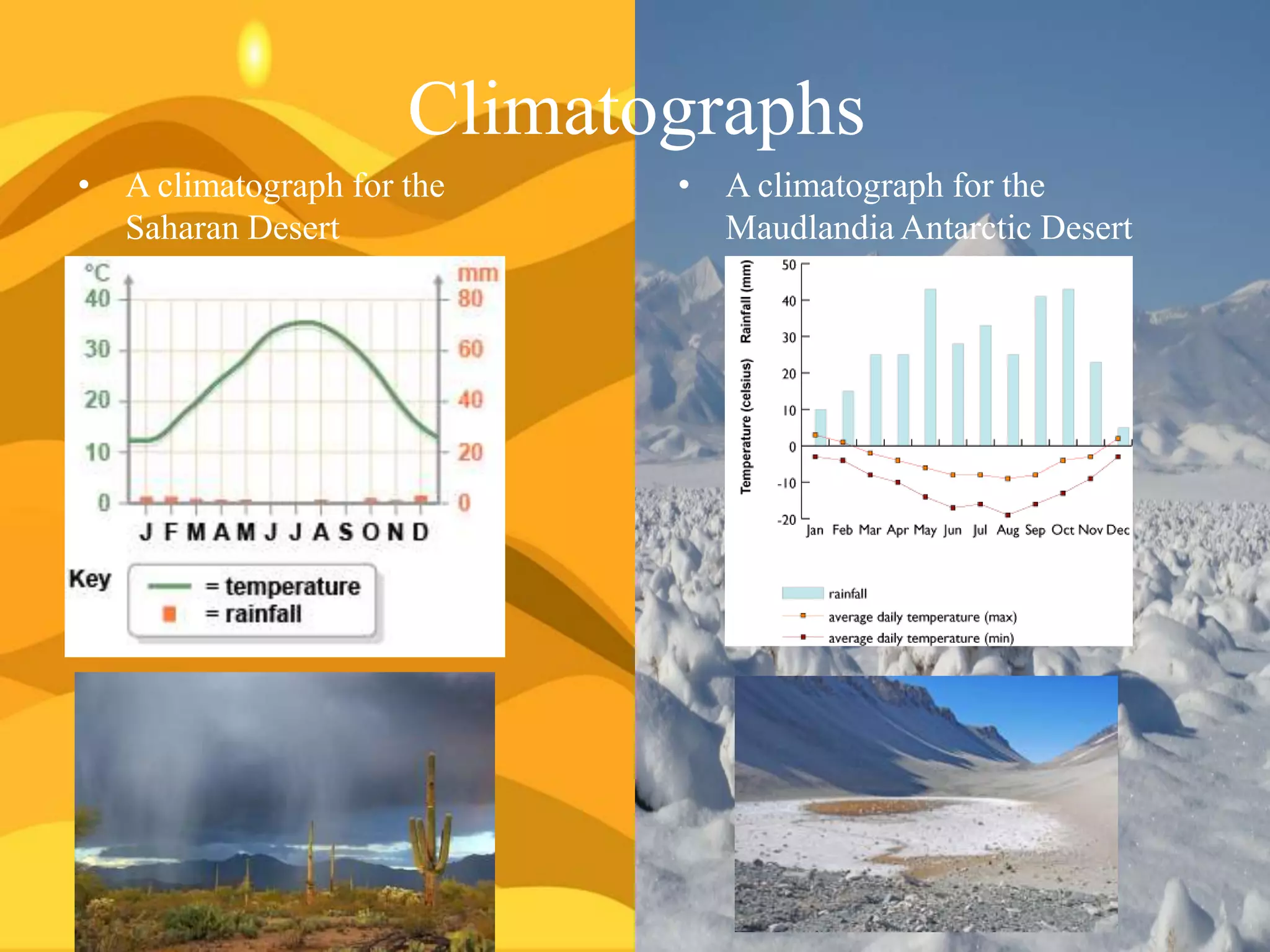 The Desert Biome | PPT