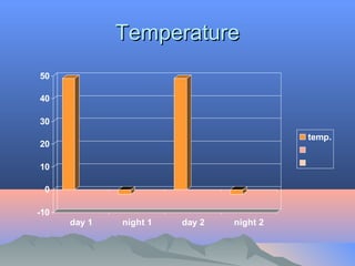 The desert ecosystem1 | PPT