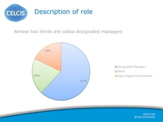 The ‘designated manager’ for looked after children: role and support ...