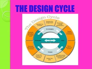 The design cycle | PPTX | Science