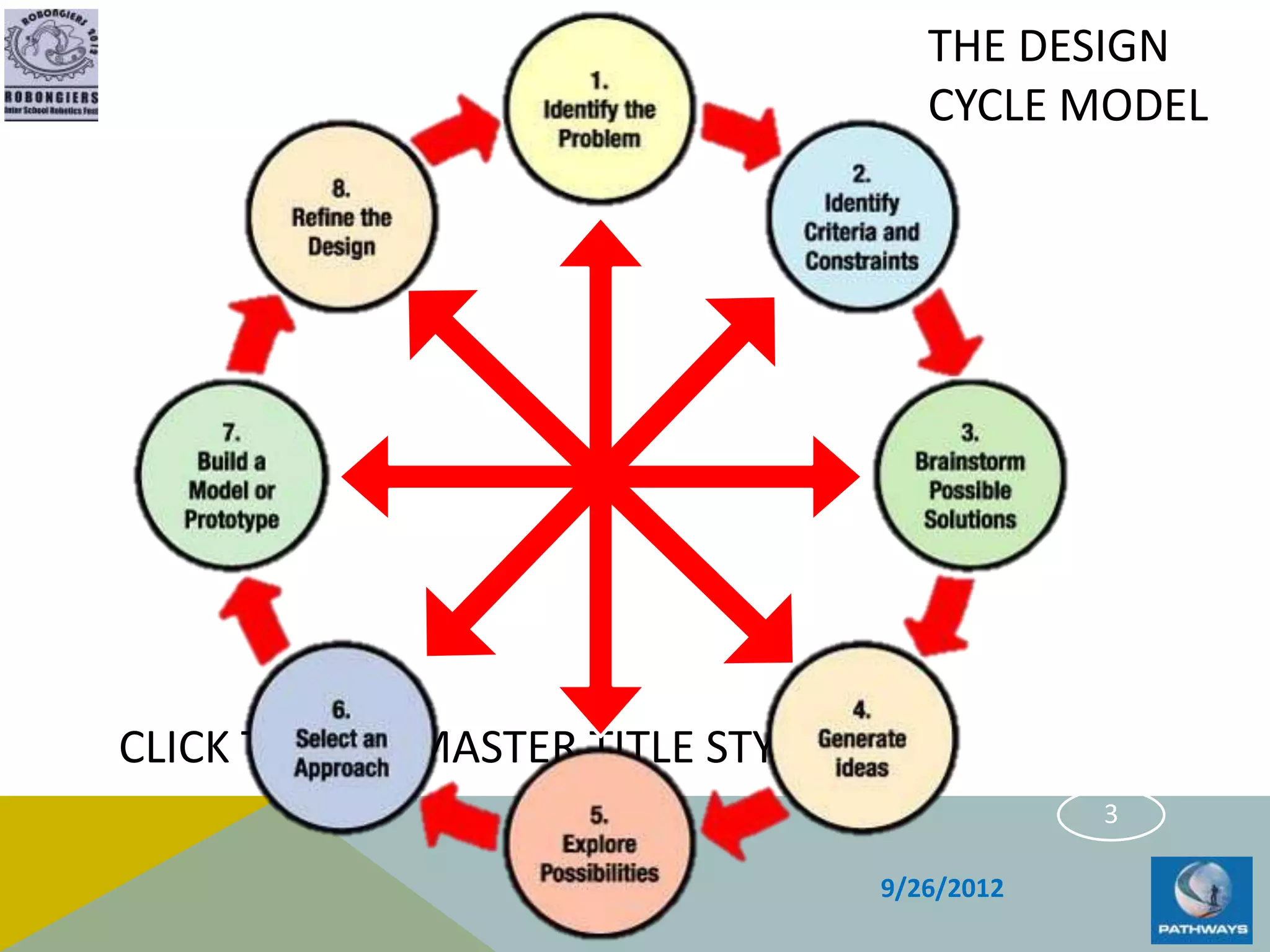 The design cycle | PPTX