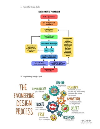 The IB Design Cycle | PDF