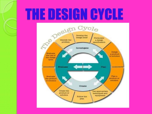 The design cycle 2 | PPTX