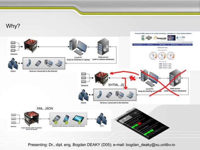 The Design Of A New Remote Monitoring System Based On The Tower System