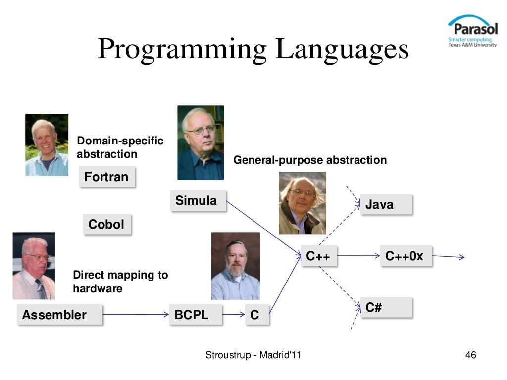 Programming Languages Domain Specific Abstraction General Purpose