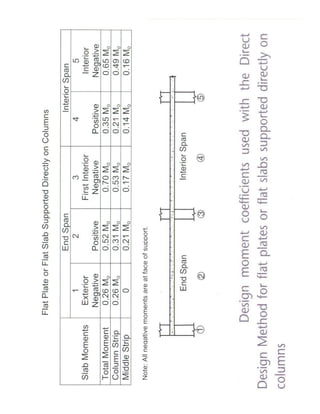 The Design of Reinforced Concrete Slabs 1.pdf