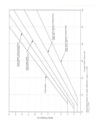 The Design of Reinforced Concrete Slabs 1.pdf