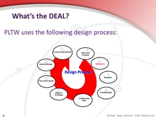 The Design Process | PPTX