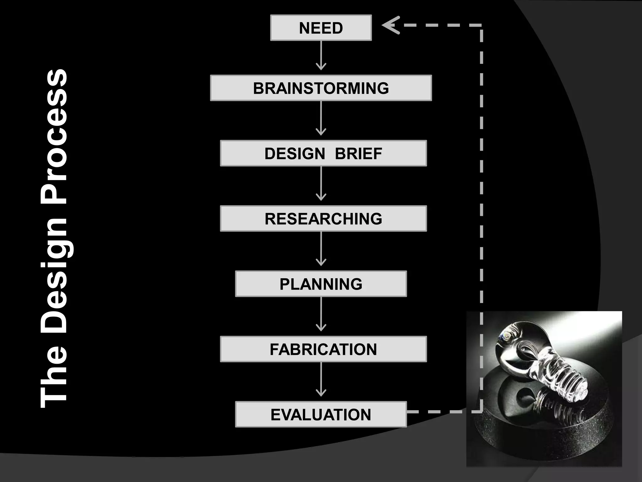 The Design Process | PPT
