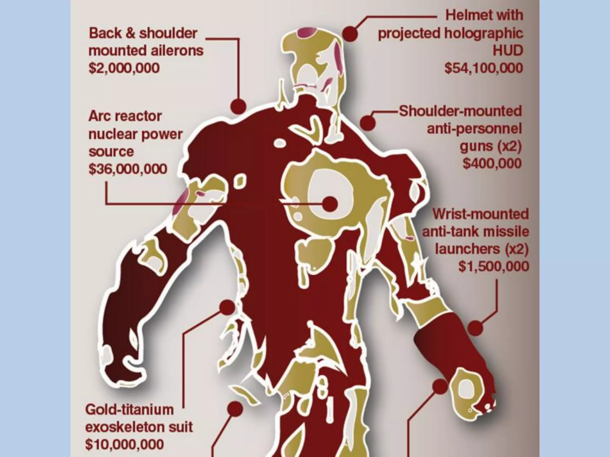 The design process journal 01 | PDF