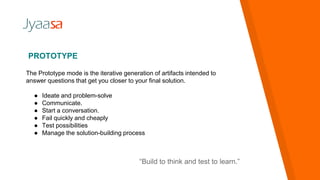 The Design Thinking Process | PPTX