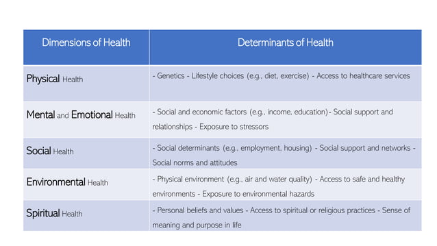 The determinants of health -.pdf | Indoor Environmental Quality | Home ...