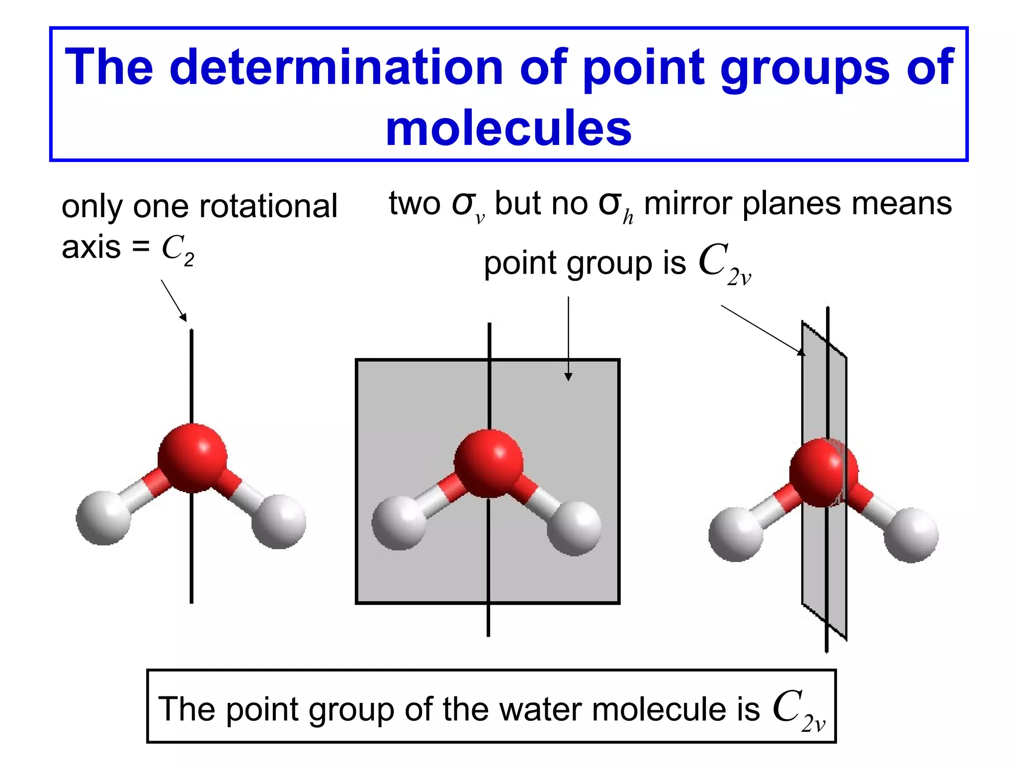 The determination of point groups | PPT
