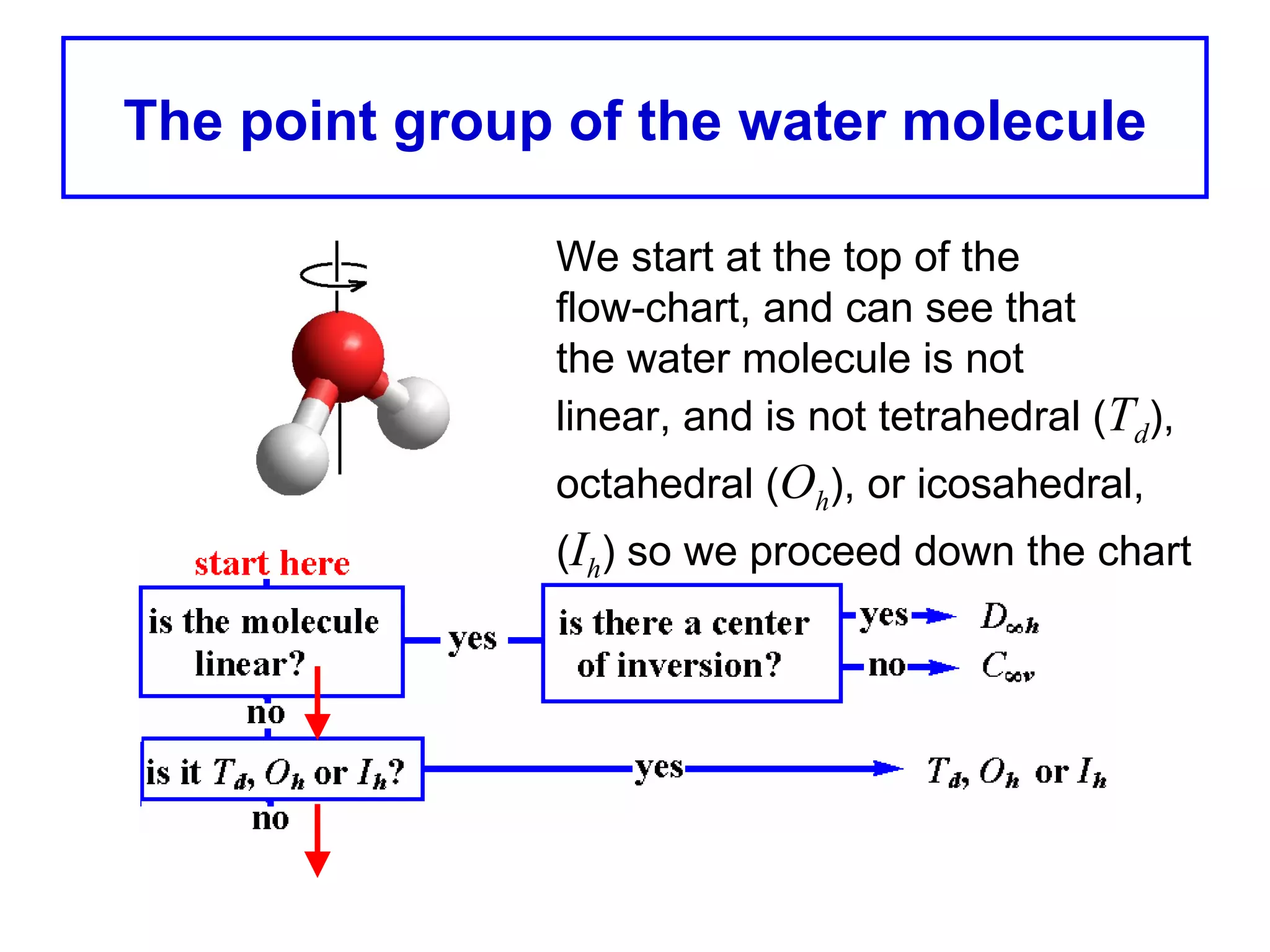 The determination of point groups | PPT