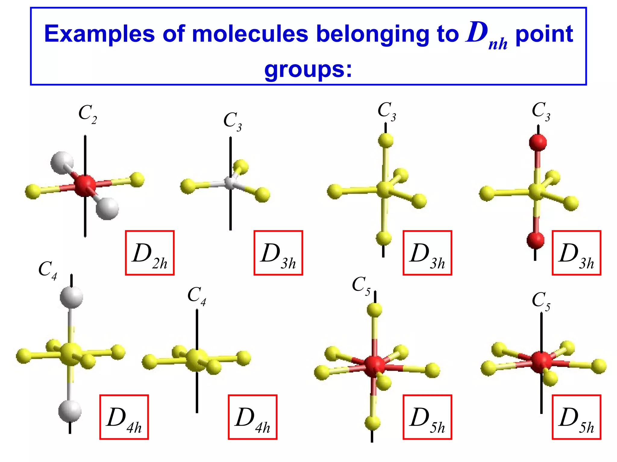The determination of point groups | PPT