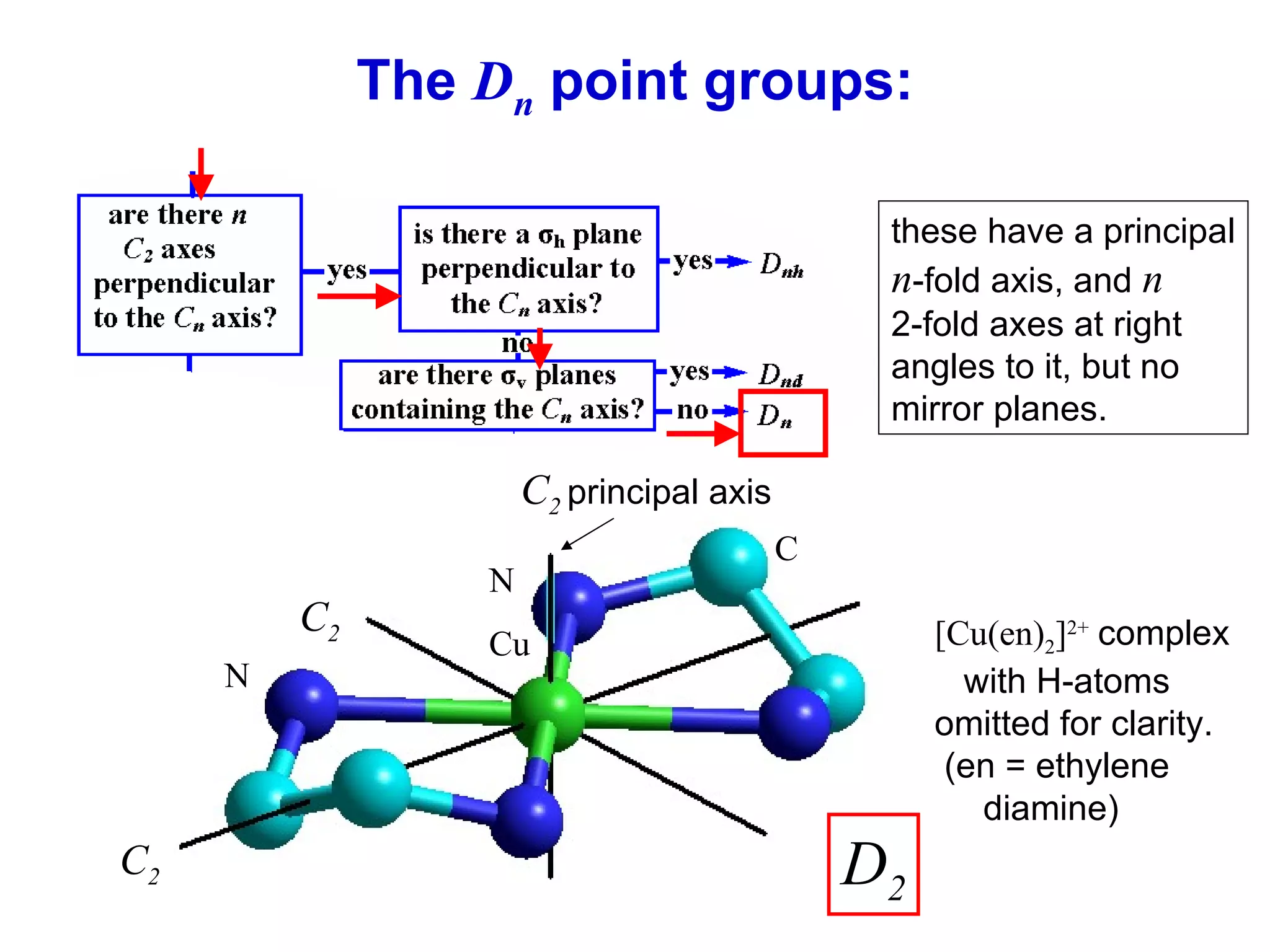 The determination of point groups | PPT