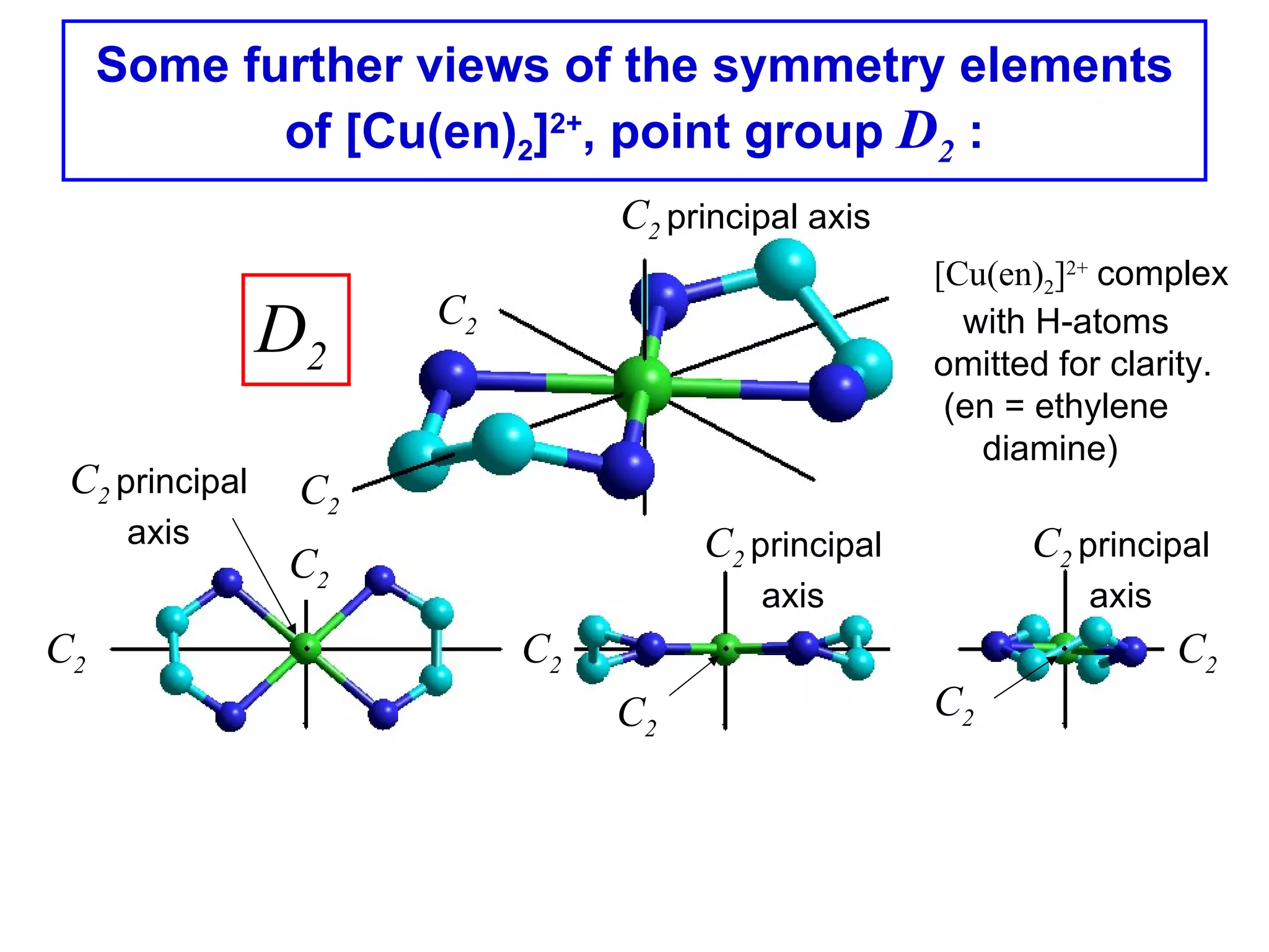 The determination of point groups | PPT