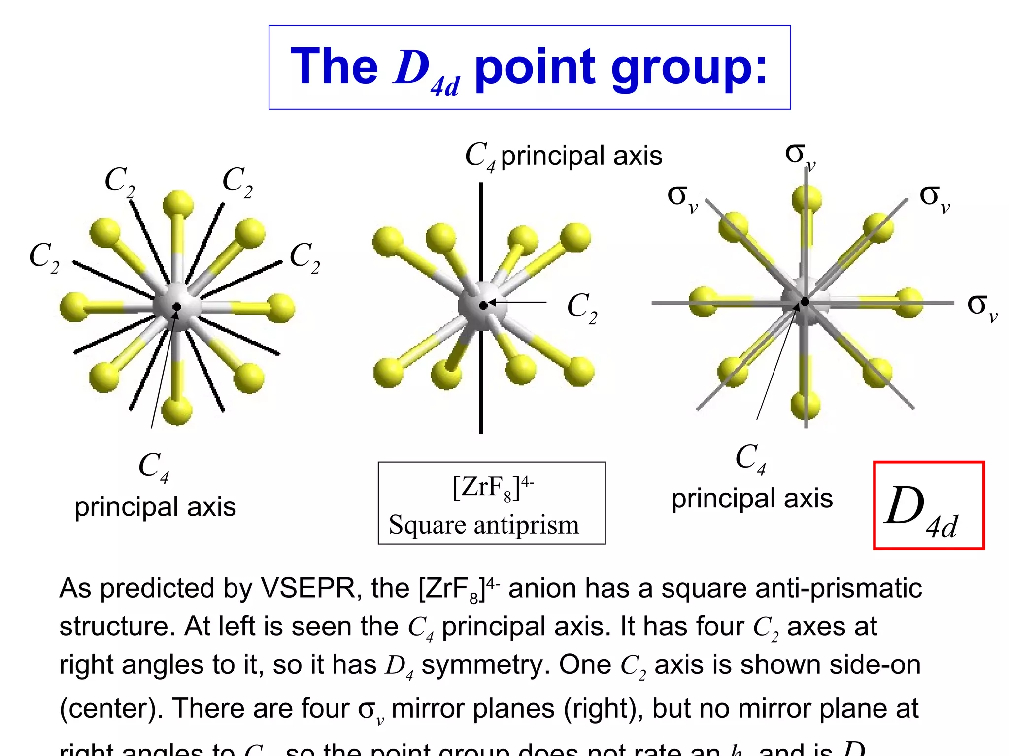 The determination of point groups | PPT