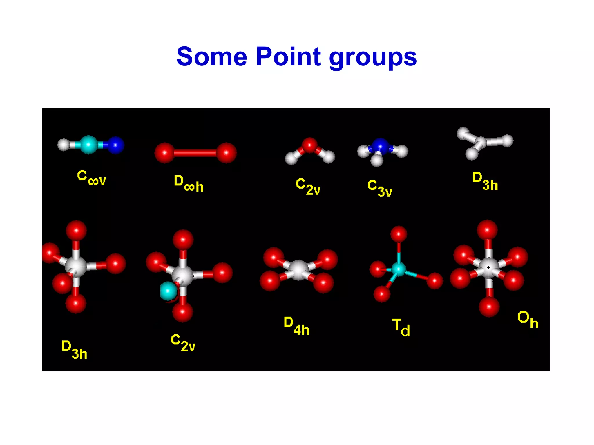 The determination of point groups | PPT