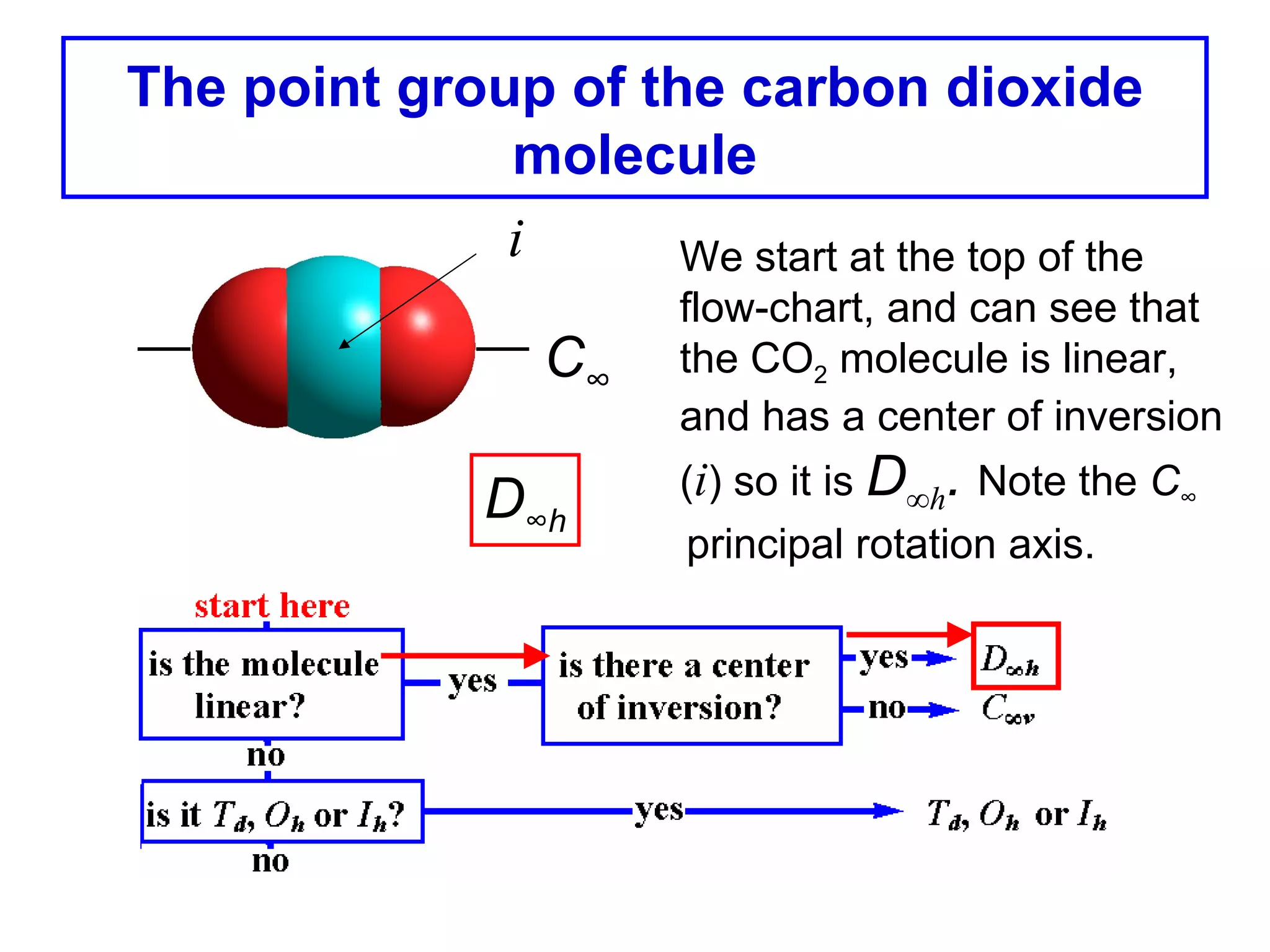 The determination of point groups | PPT