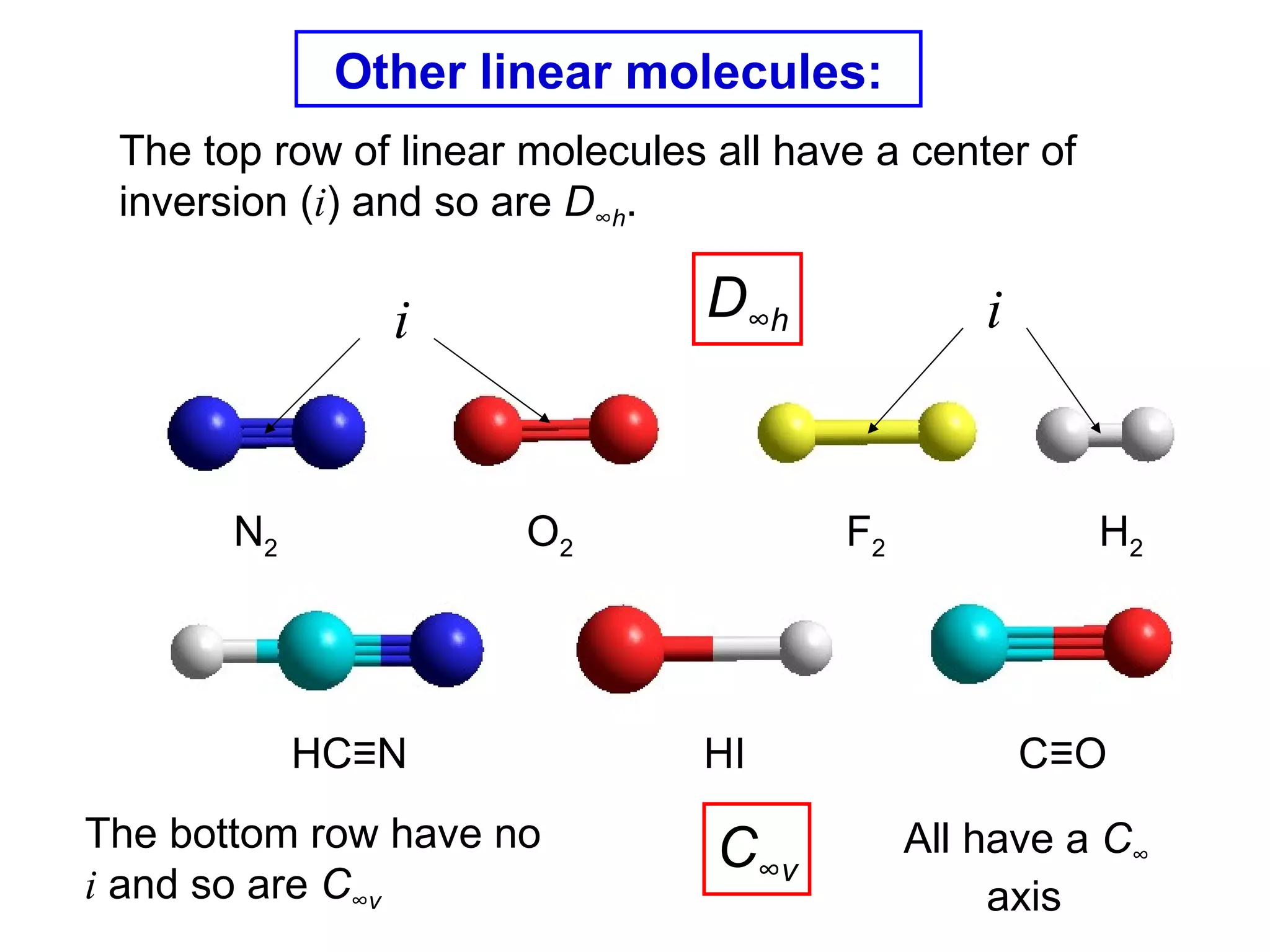 The determination of point groups | PPT