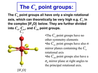 The determination of point groups | PPT