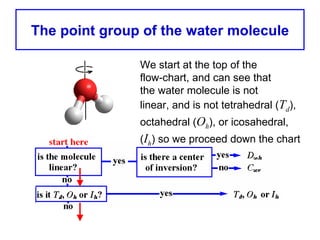 The determination of point groups | PPT