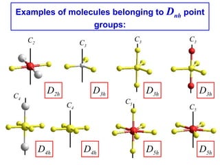 The determination of point groups | PPT