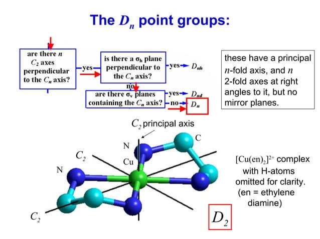 The determination of point groups | PPT