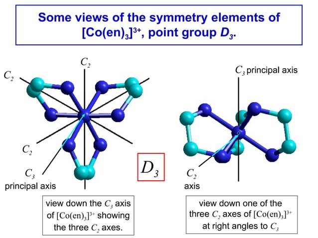 The determination of point groups | PPT