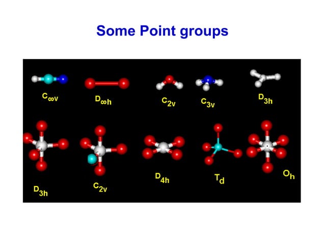 The determination of point groups | PPT