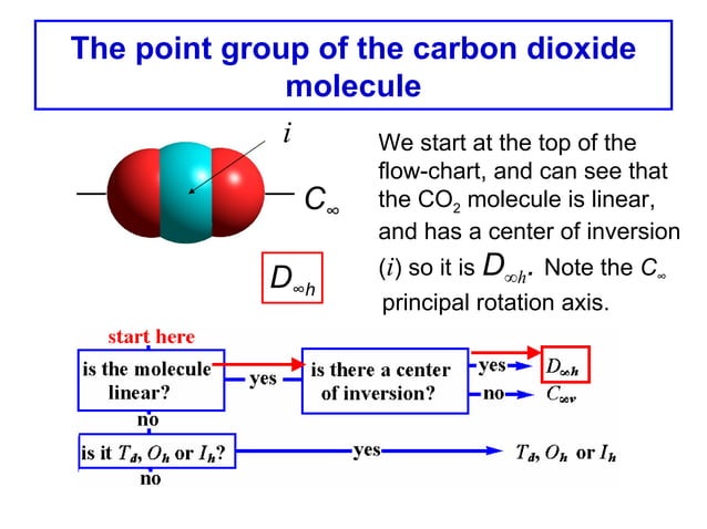 The determination of point groups | PPT