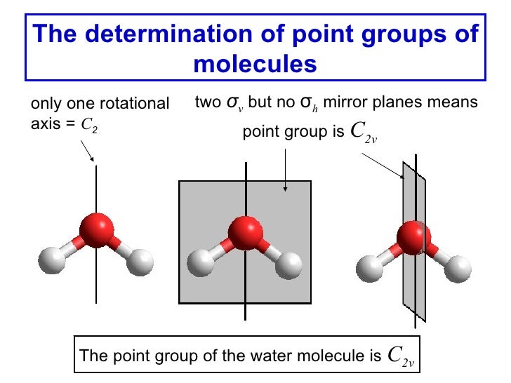 The determination of point groups