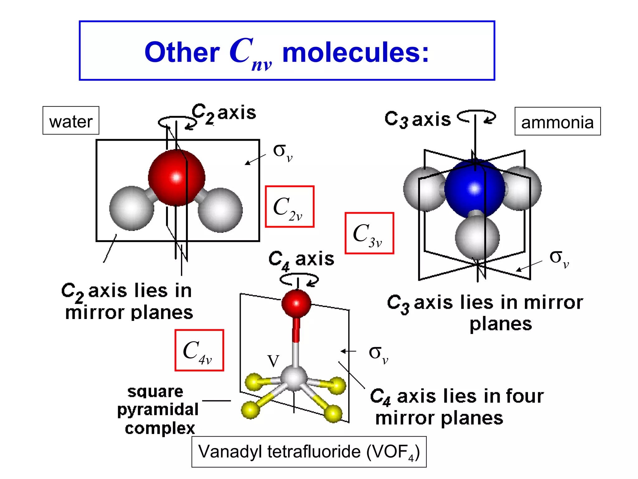 The determination of point groups | PPT