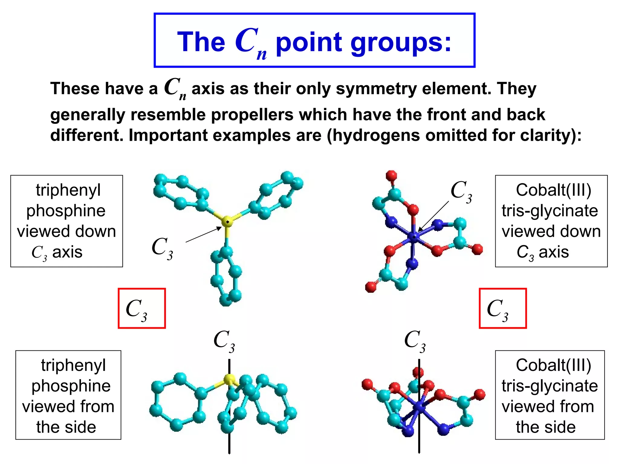 The determination of point groups | PPT