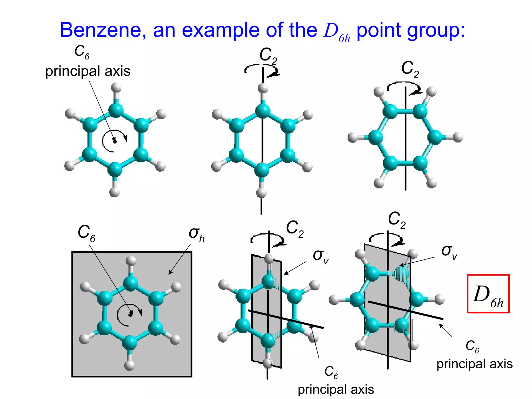 The determination of point groups | PPT