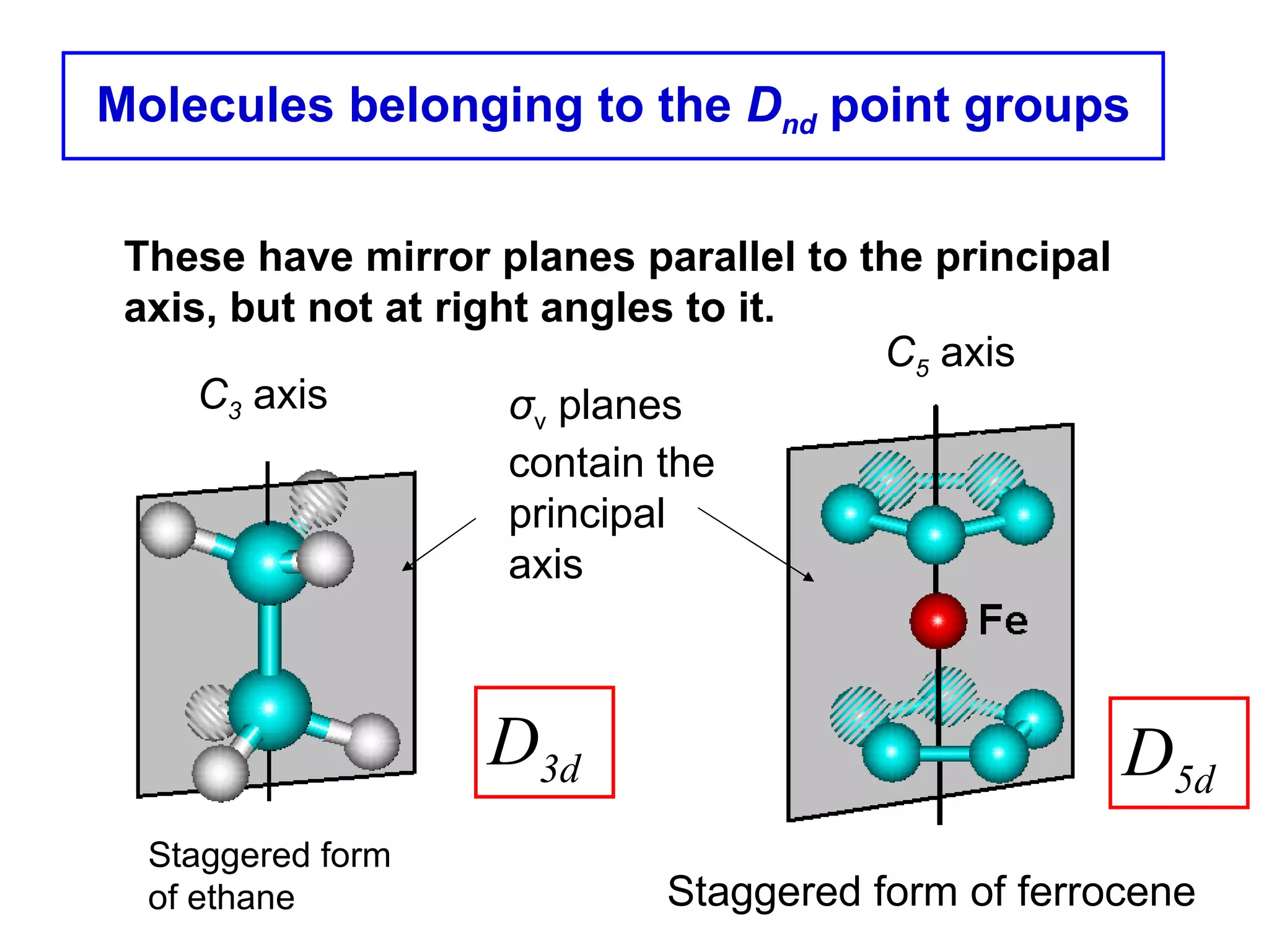 The determination of point groups | PPT