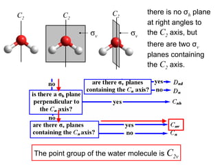 The determination of point groups | PPT