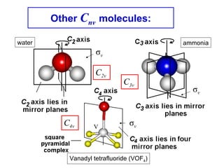 The determination of point groups | PPT