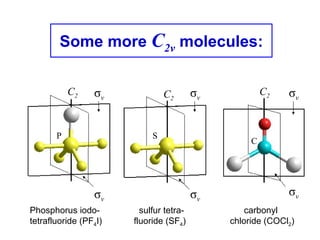 The determination of point groups | PPT