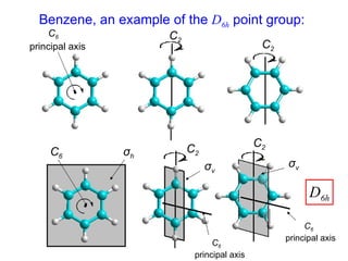 The determination of point groups | PPT