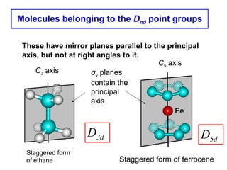 The determination of point groups | PPT