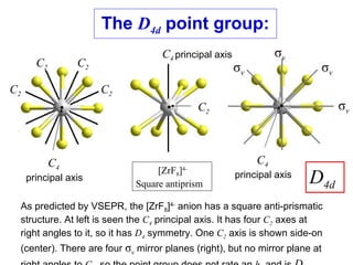 The determination of point groups | PPT