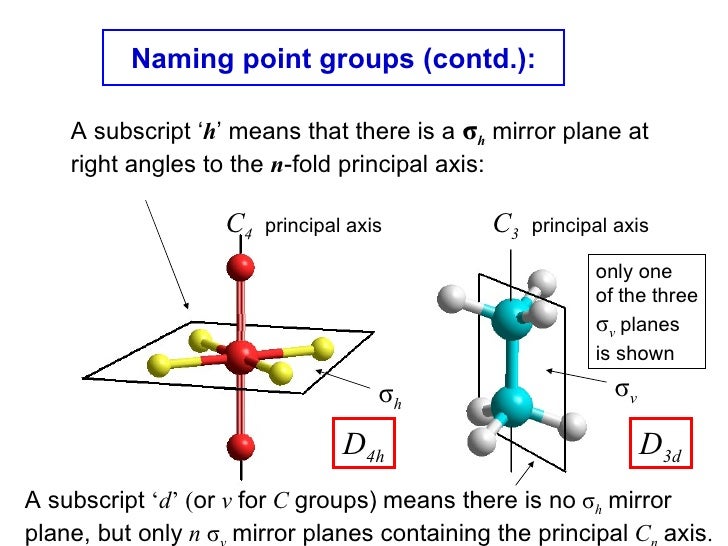 The determination of point groups