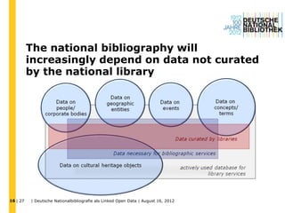 The Deutsche Nationalbibliografie as linked open data | PPTX