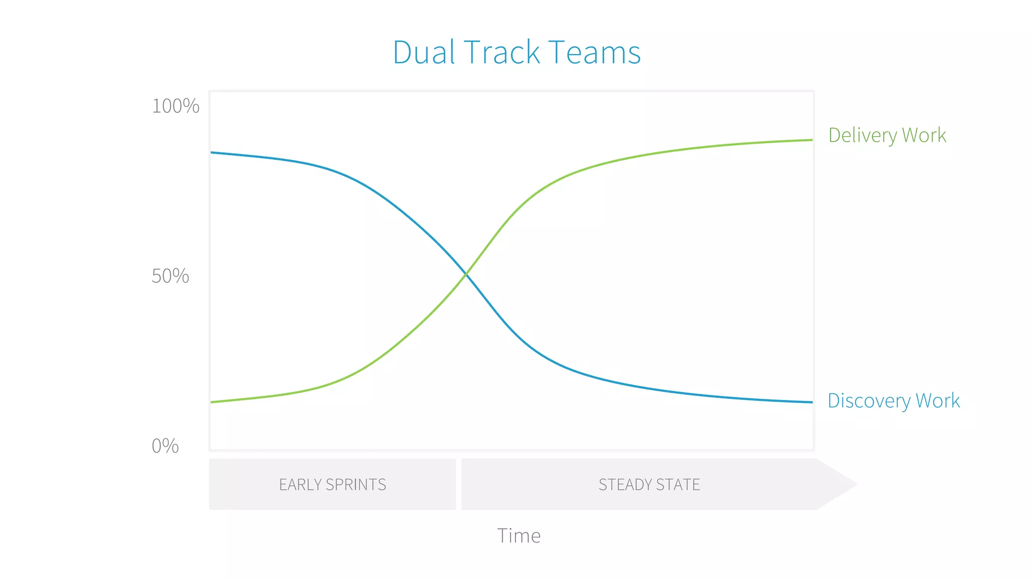 The Devbridge Way: Lean Requirements, Rapid Prototyping, Dual-track ...