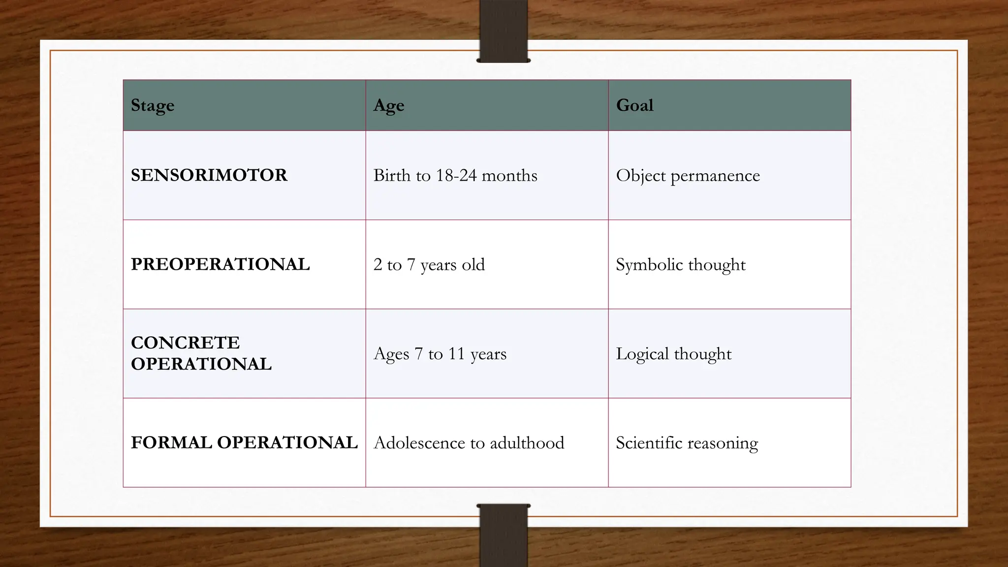 personal Development- The Developmental Taks Theory.pptx